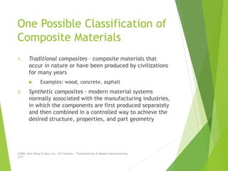 composite material: property and characteristic.ppt