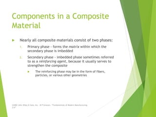 composite material: property and characteristic.ppt