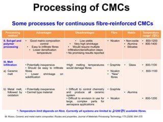 Material technology in engineering COMPOSITE 2.pptx