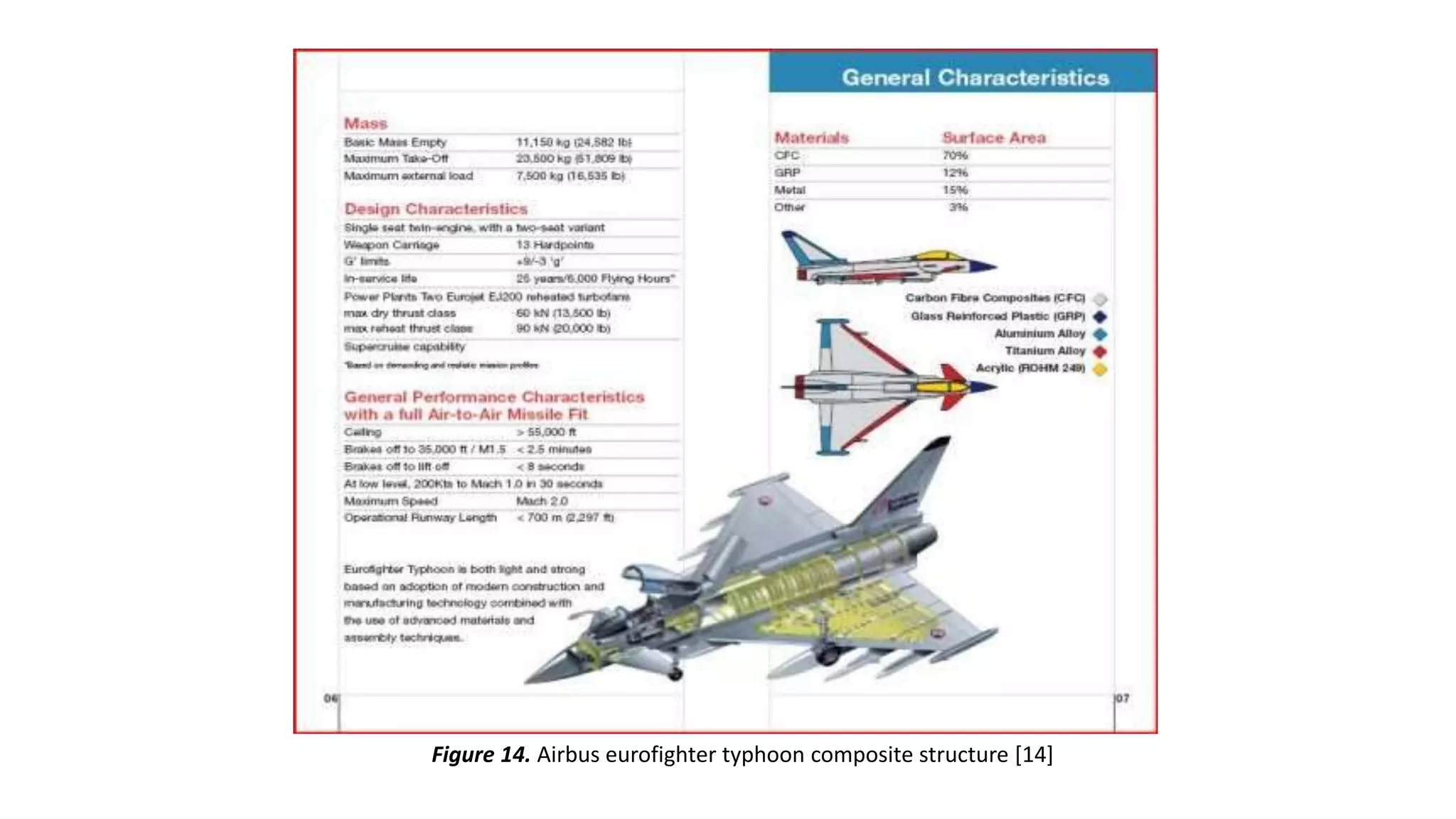 Composite materials in aerospace applications | PPTX