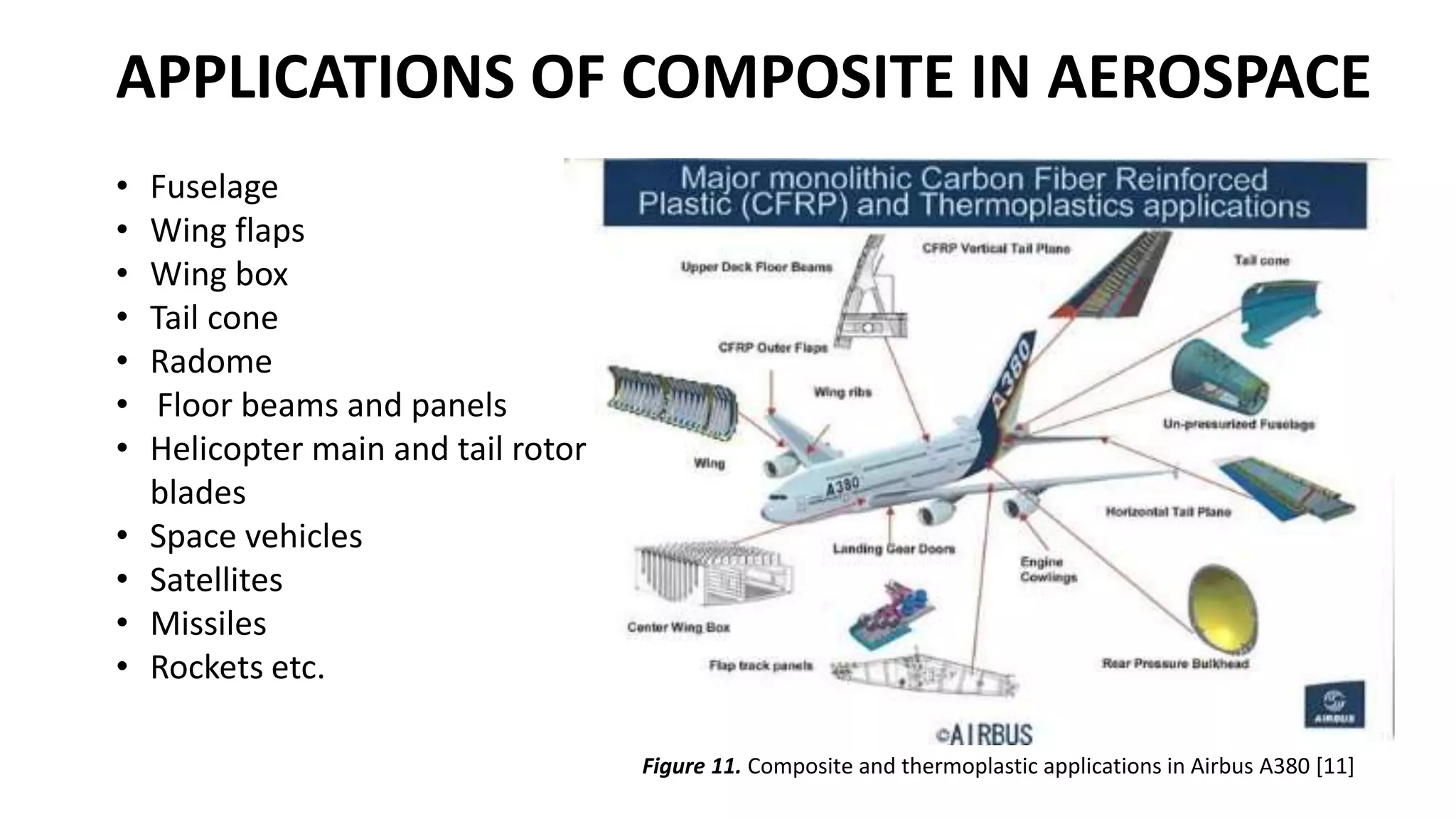 Composite materials in aerospace applications | PPTX