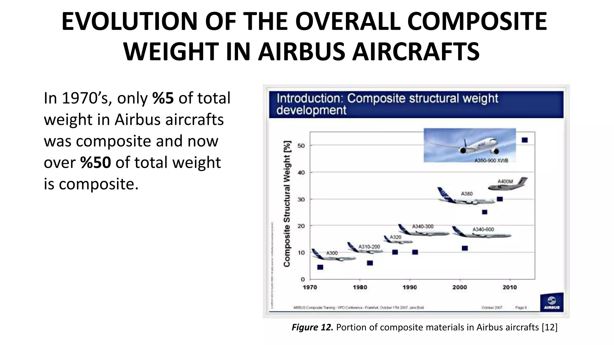 Composite materials in aerospace applications | PPTX