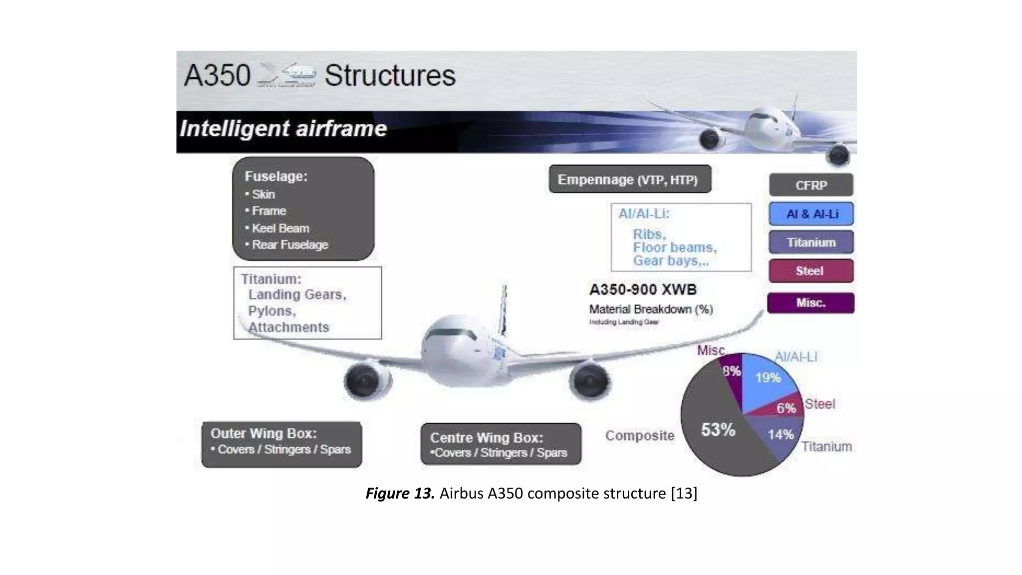 Composite materials in aerospace applications | PPTX