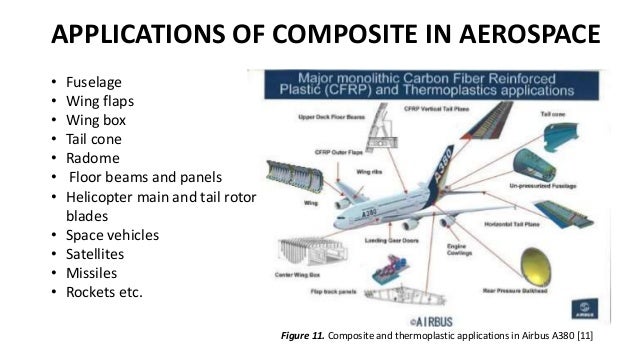 Composite materials in aerospace applications