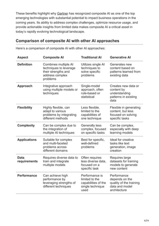 Composite AI Benefits Applications and Implementation.pdf