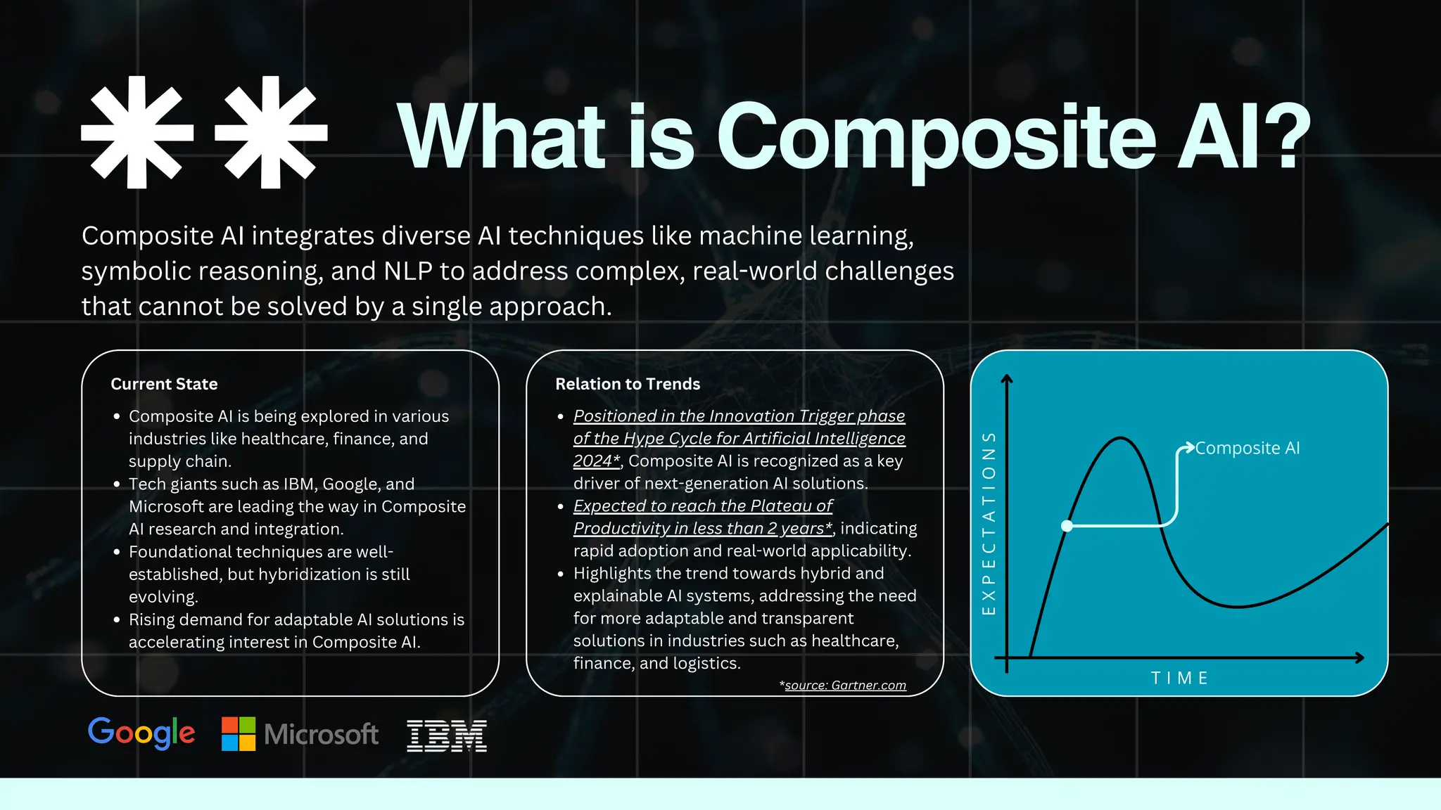 Composite AI: The Future of Hybrid Intelligence | PDF