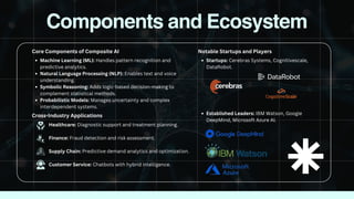 Composite AI: The Future of Hybrid Intelligence | PDF