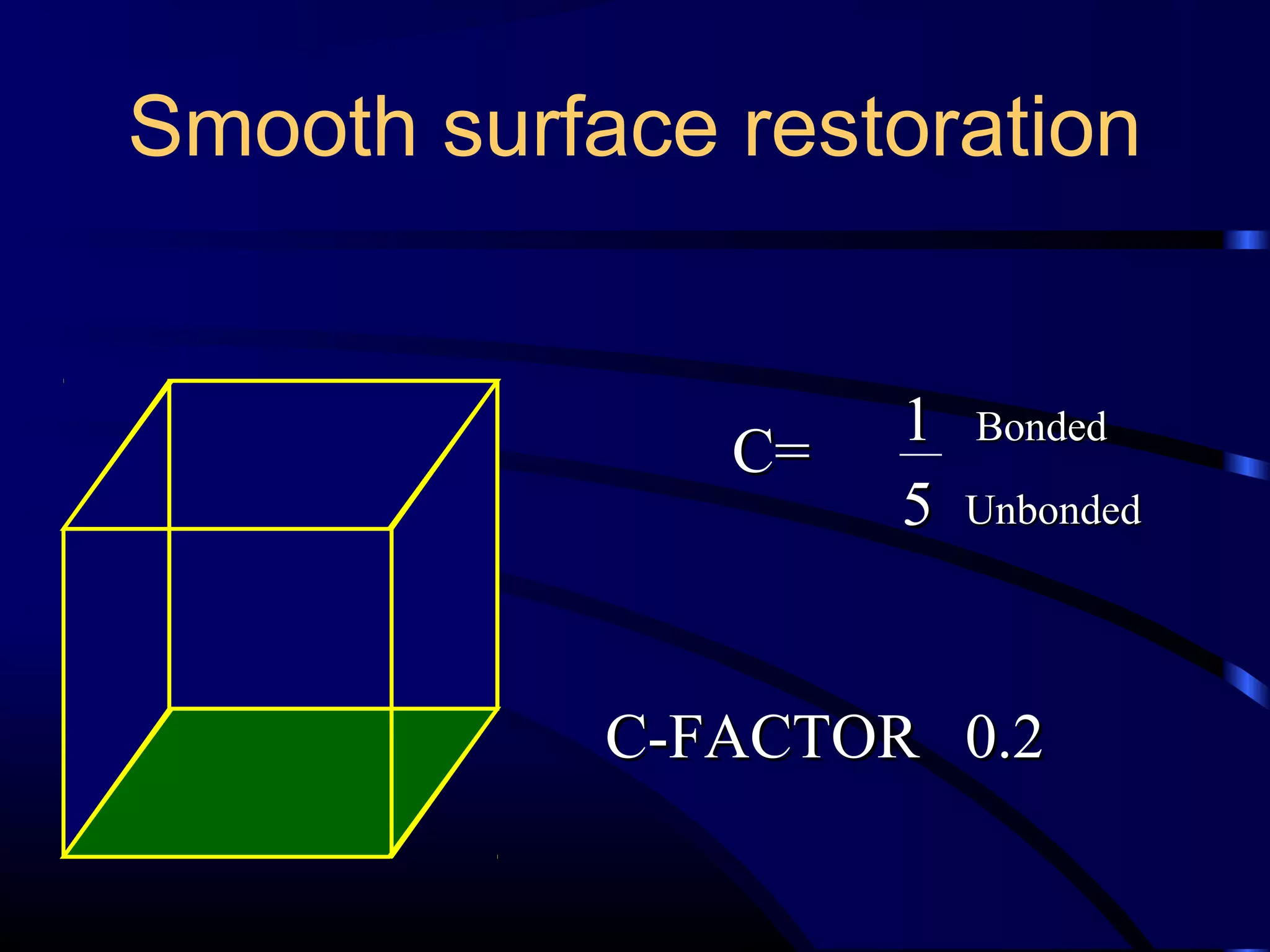 Composite and acid etching | PPT