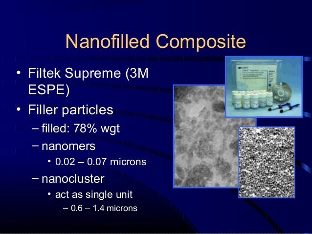 Composite and acid etching