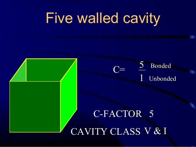Composite and acid etching