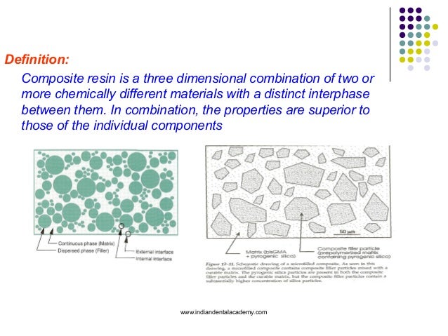 Composite and bonding