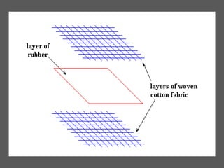 Composite basic intro first lecturer.pdf