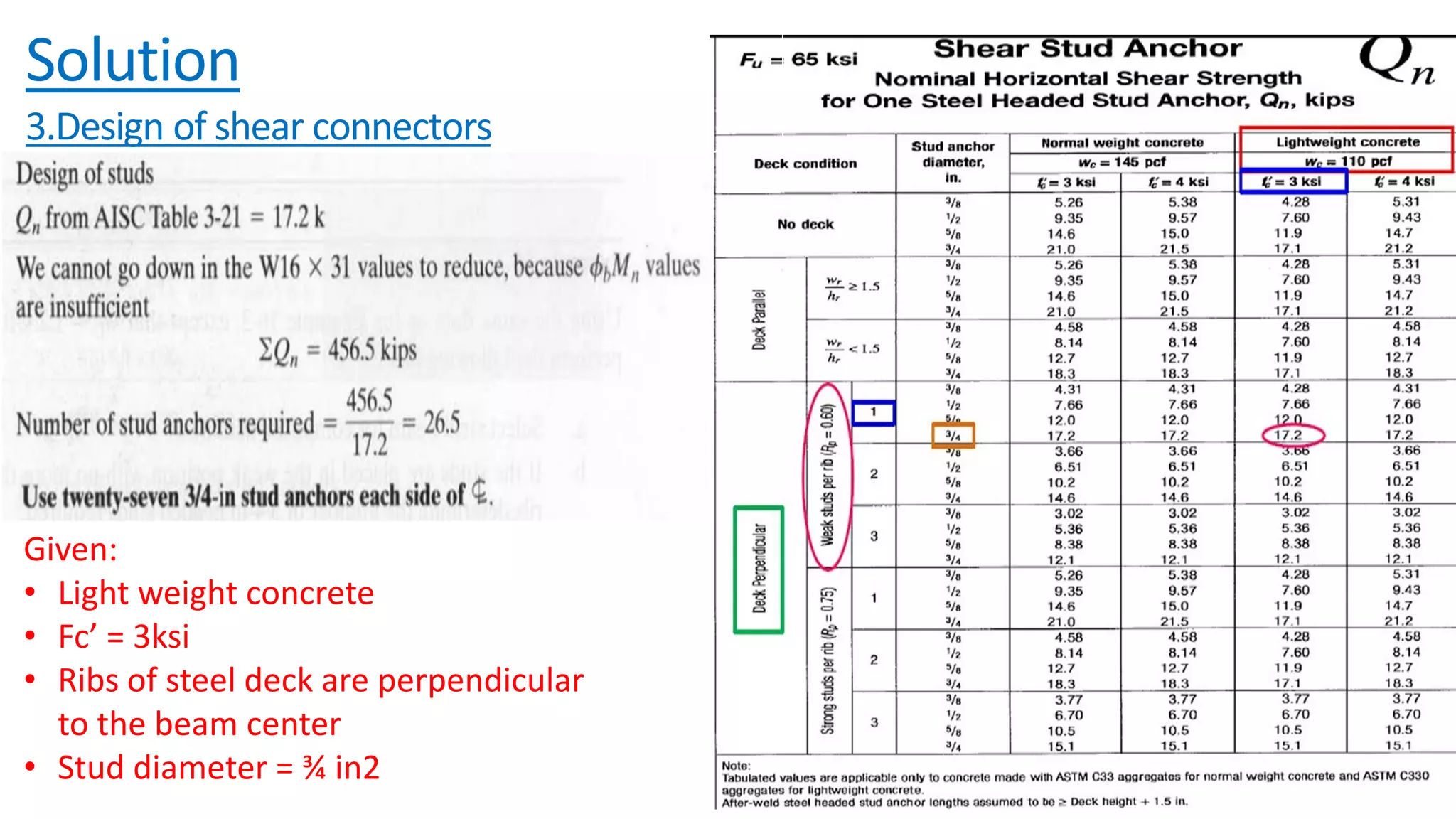 composite beam problems.pdf