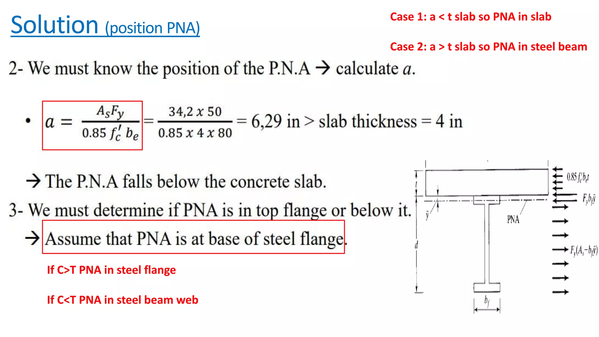 composite beam problems.pdf