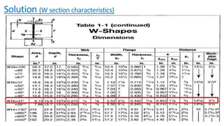 composite beam problems.pdf