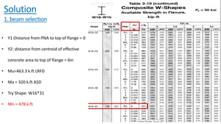 composite beam problems.pdf