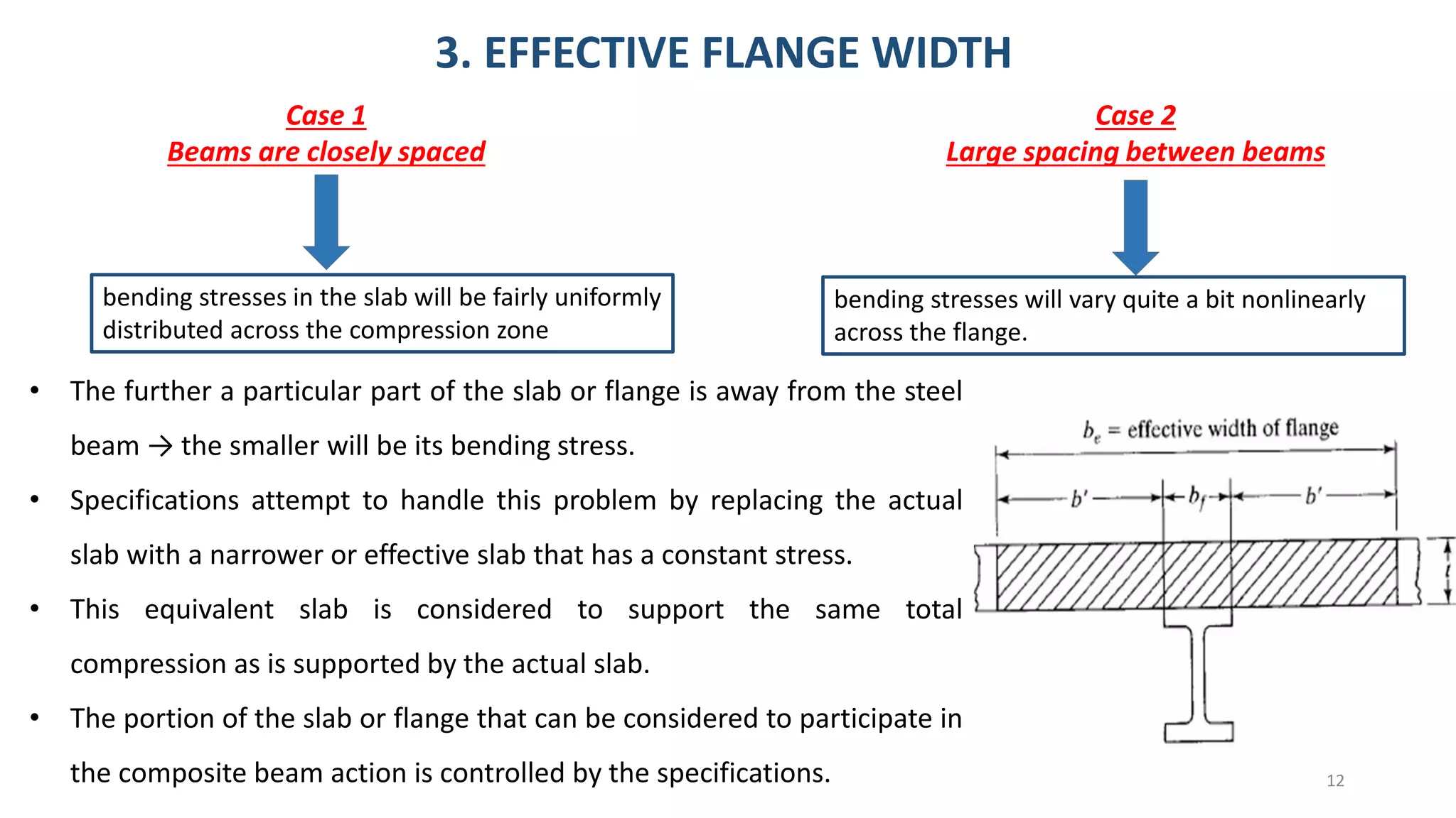 COMPOSITE BEAMS.pdf