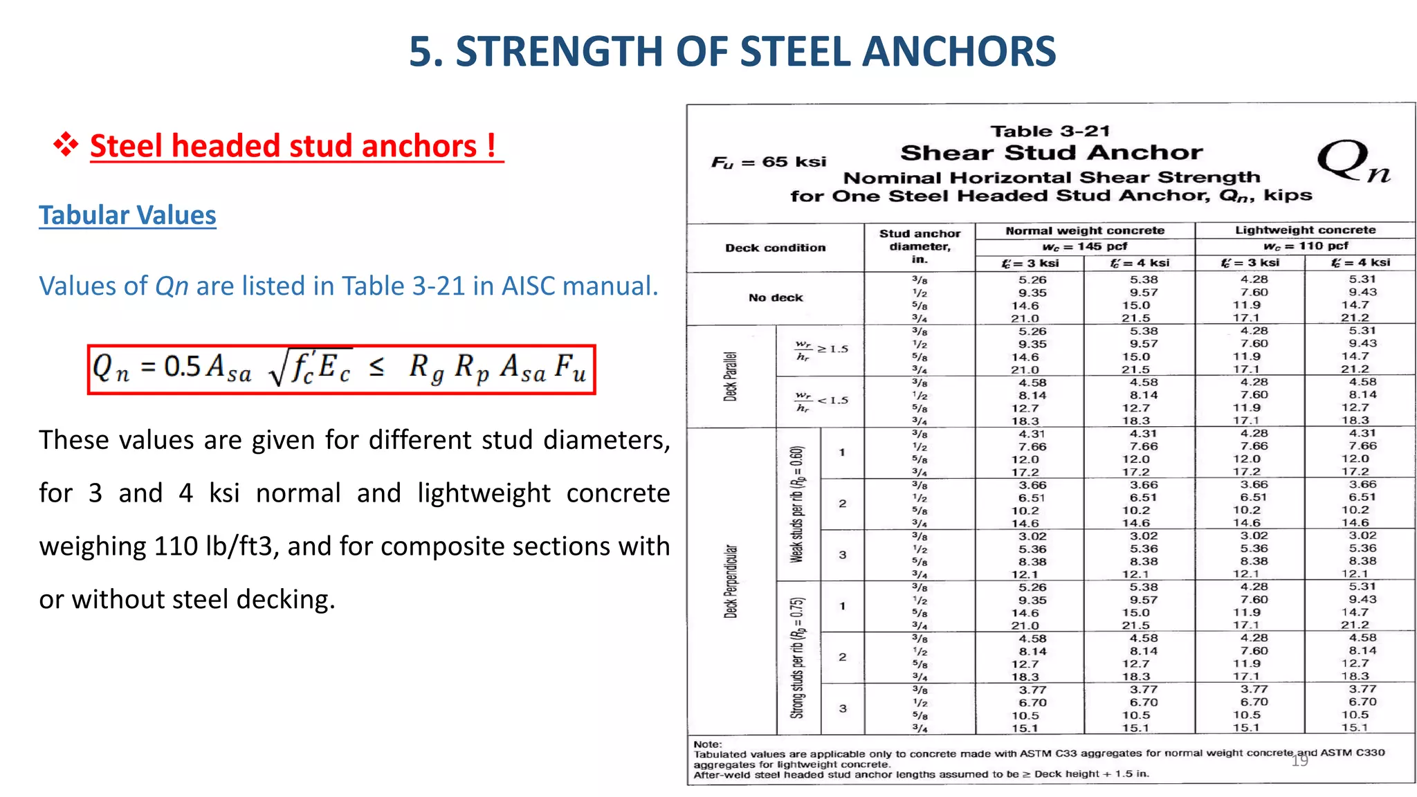 COMPOSITE BEAMS.pdf