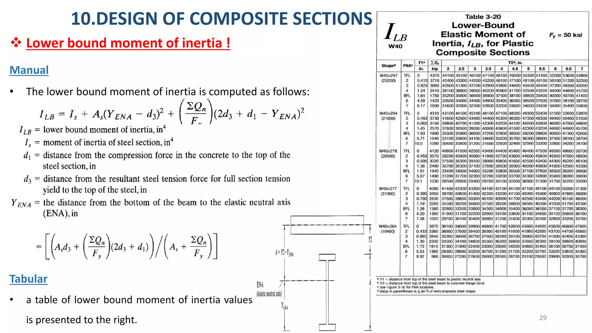 COMPOSITE BEAMS.pdf