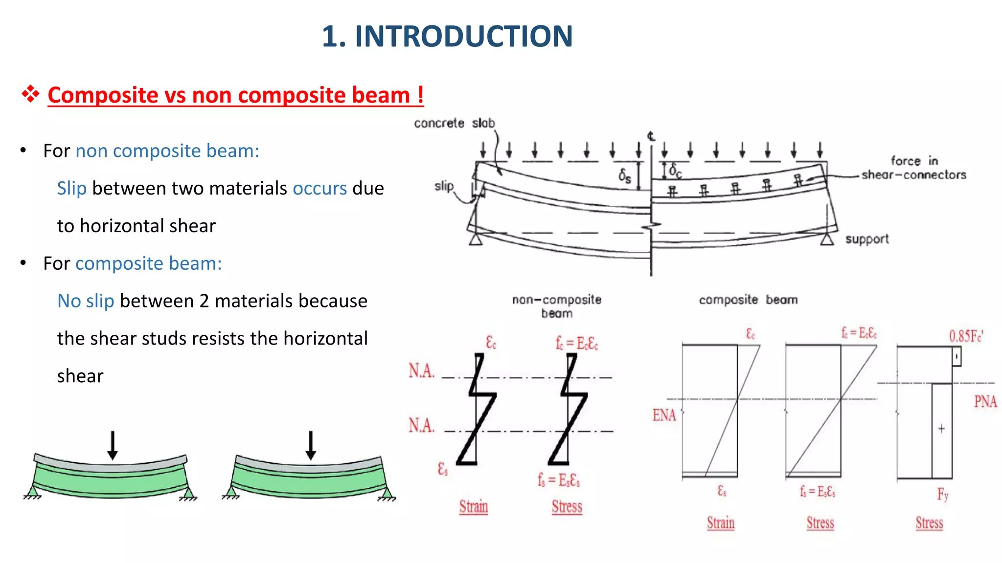 COMPOSITE BEAMS.pdf