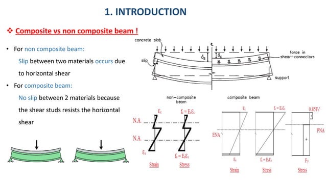 COMPOSITE BEAMS.pdf