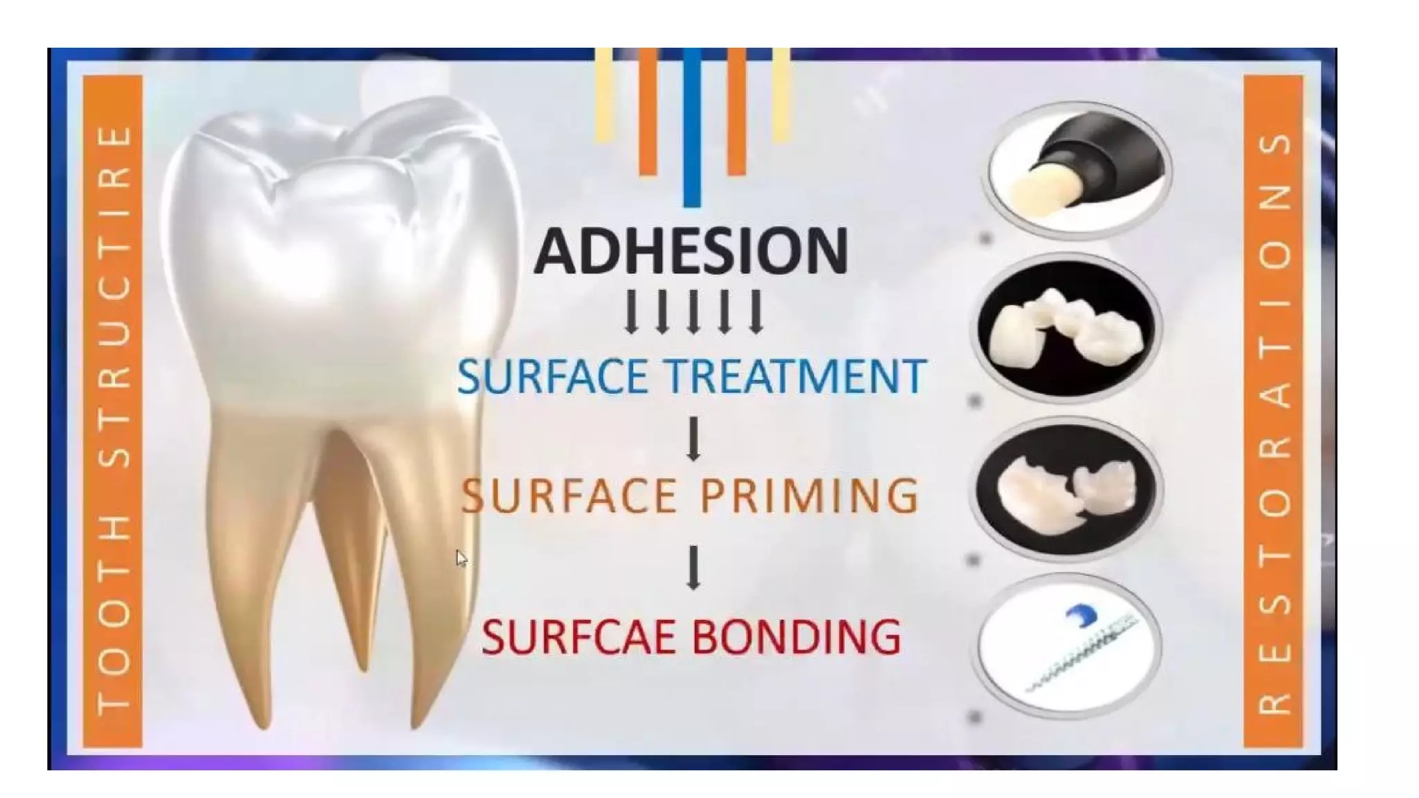 Composite bonding adhesive system | PDF
