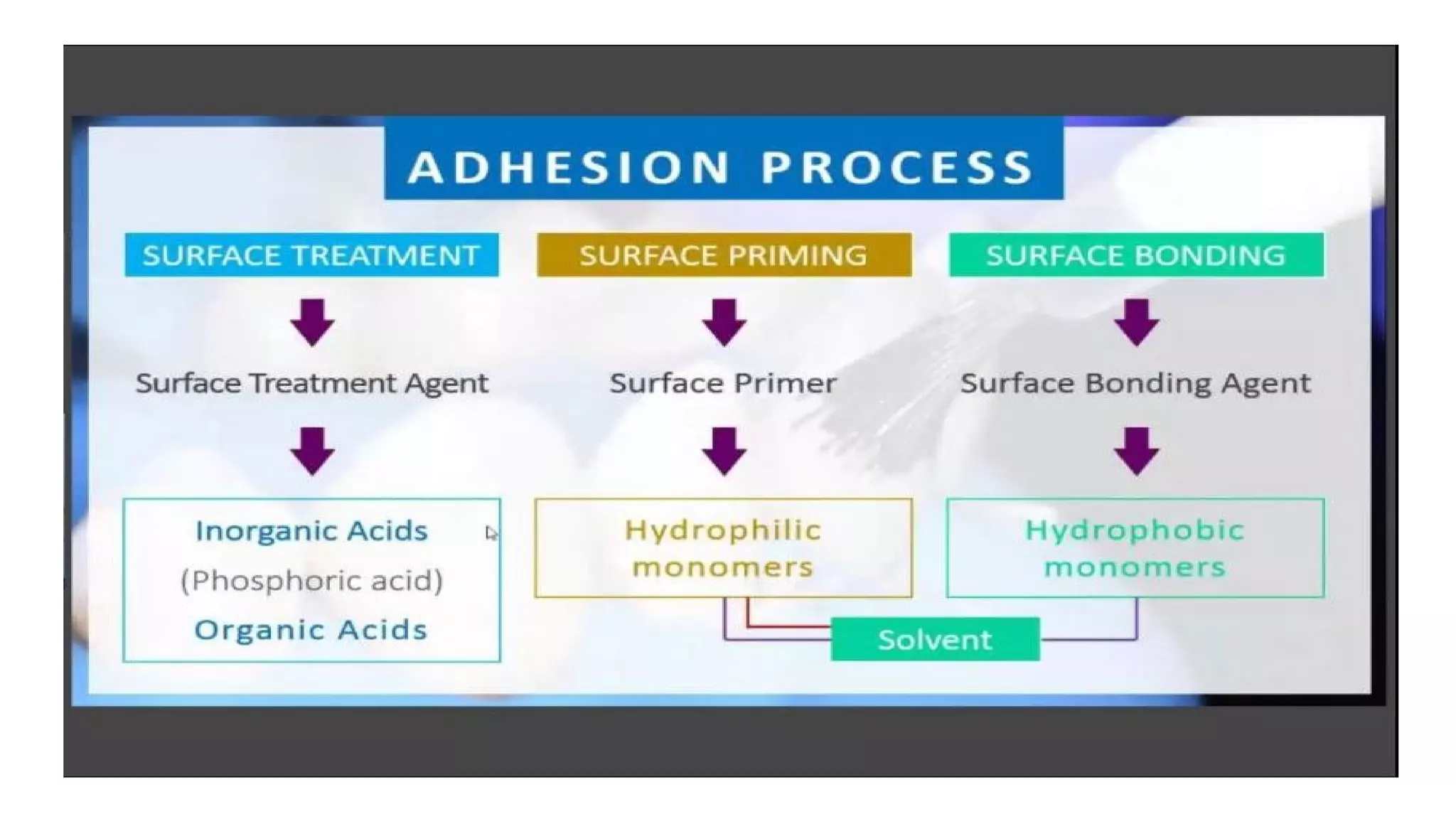 Composite bonding adhesive system | PDF