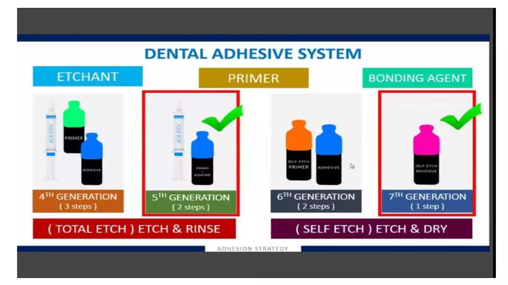 Composite bonding adhesive system | PDF