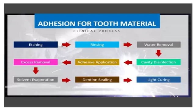 Composite bonding adhesive system | PDF | Oral care | Personal Care