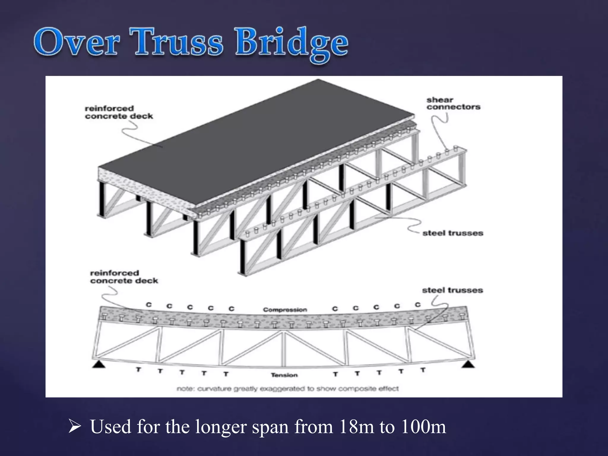 Composite bridge | PPTX