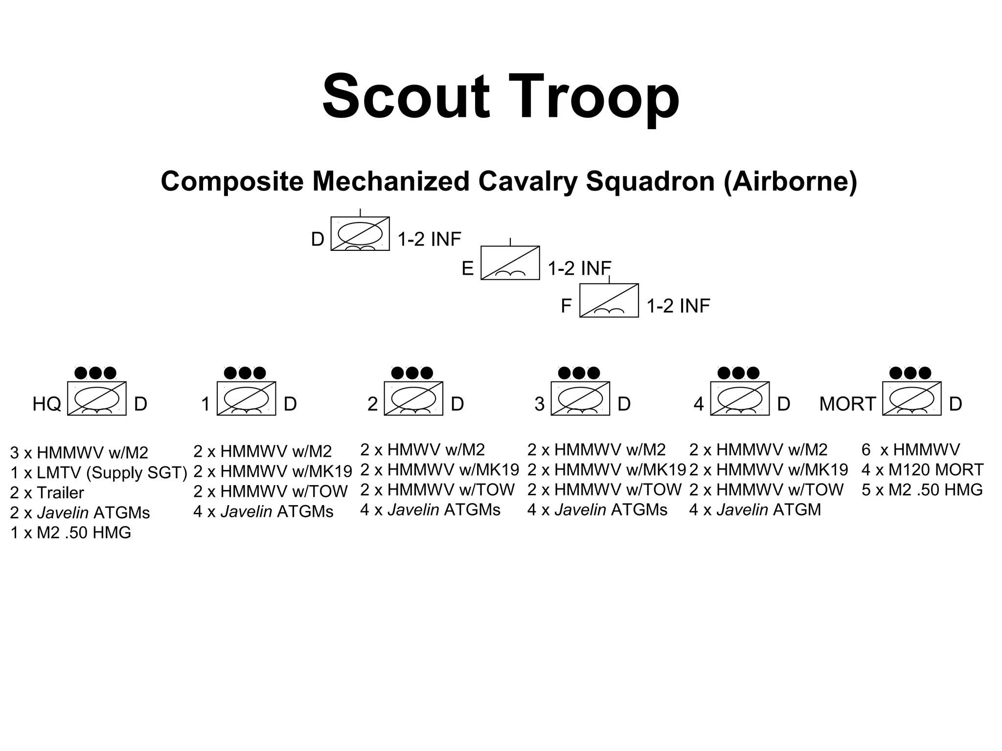 Composite Cavalry Squadron (Airborne) v2.0 | PPT