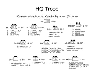 Composite Cavalry Squadron (Airborne) v2.0 | PPT