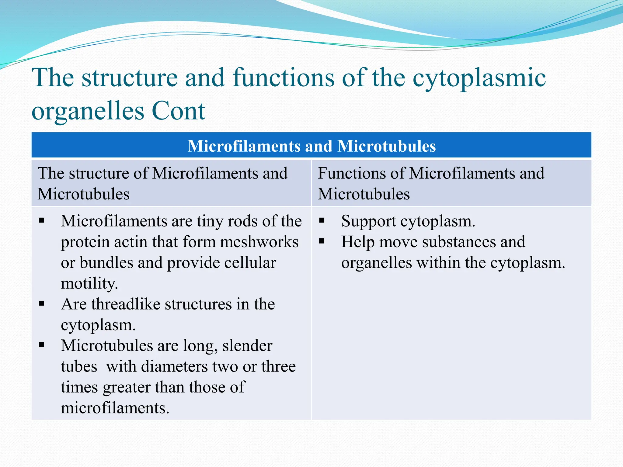 Composite Cell lecture to facilitate learning fir 1st year students. | PPT