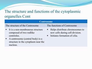 Composite Cell lecture to facilitate learning fir 1st year students. | PPT