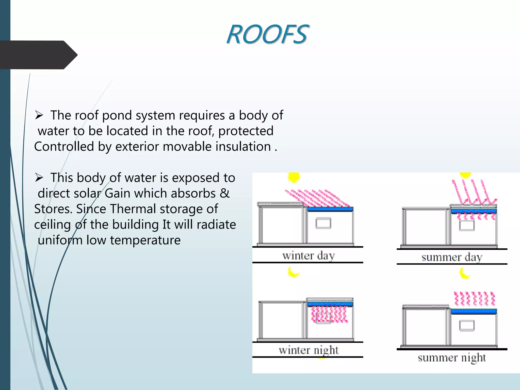 Composite climate | PPTX