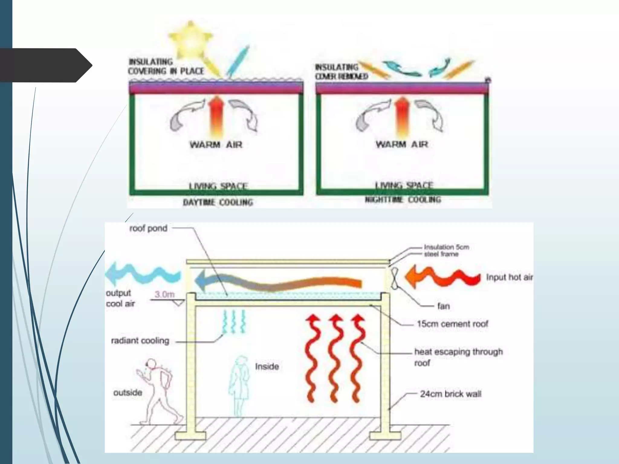 Composite climate | PPTX