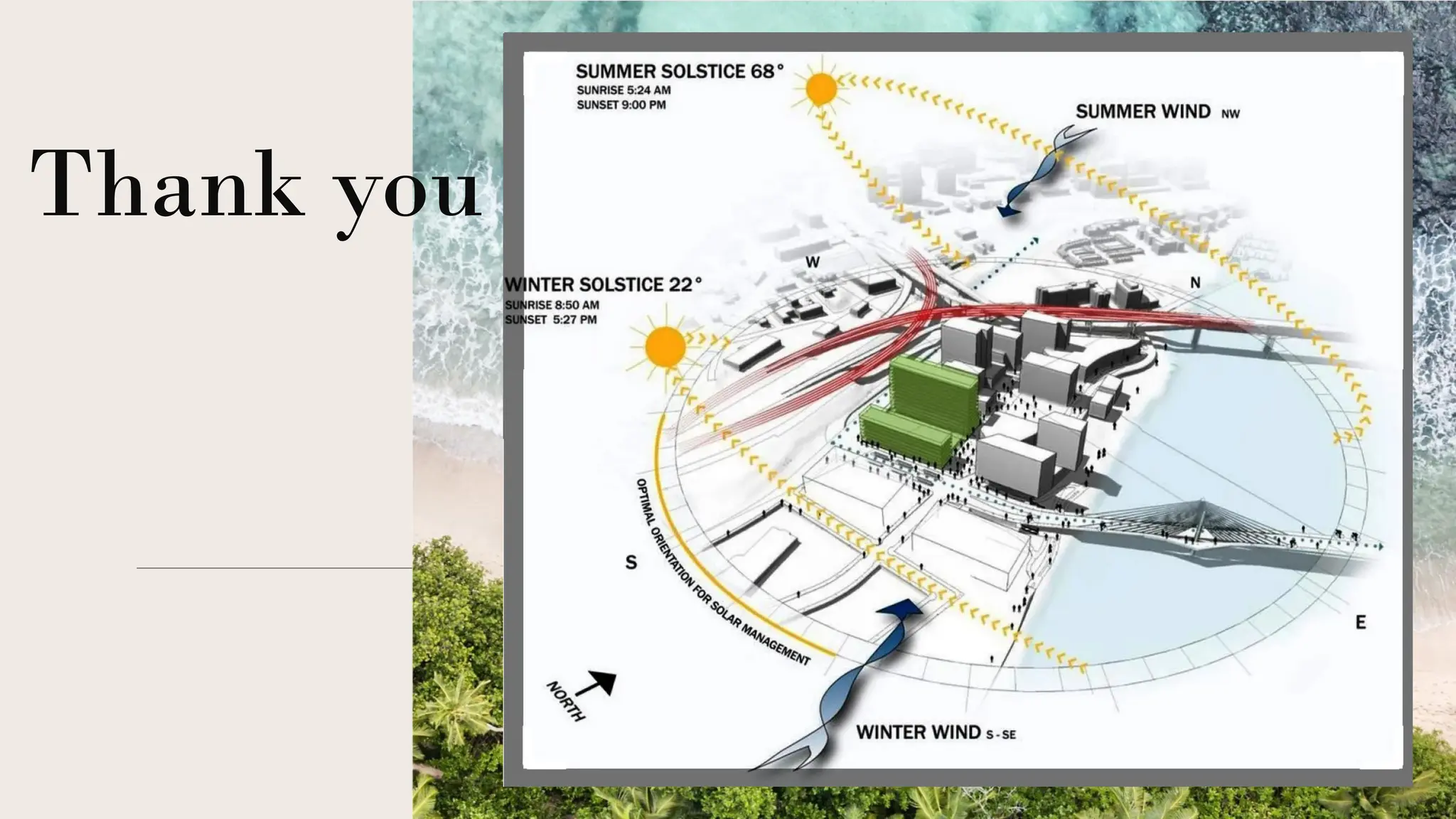 Architecture in composite climate , effective design consideration for ...