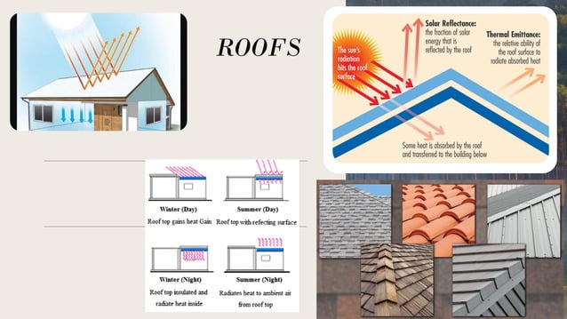 Architecture in composite climate , effective design consideration for ...