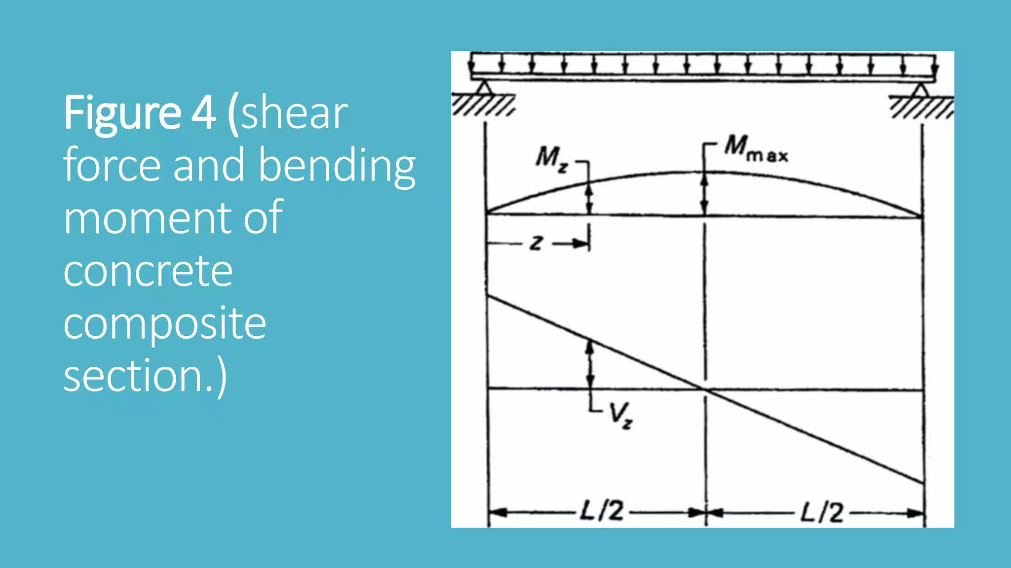 Composite construction | PPTX