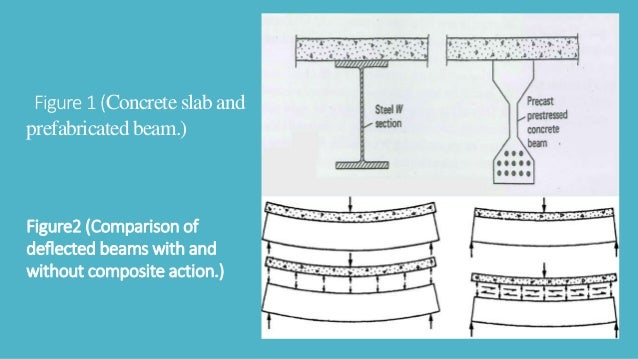 Composite construction