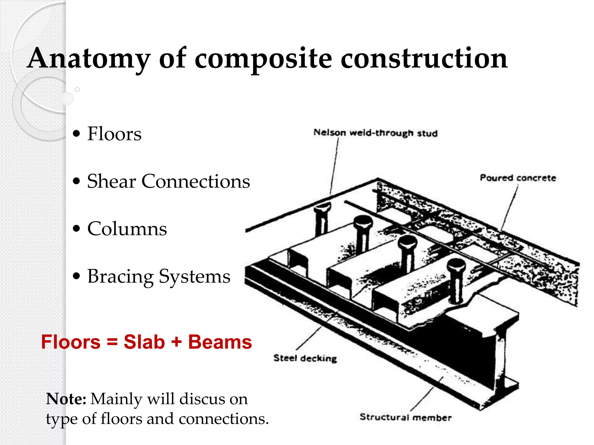 Composite construction or Composite Structure/Frame | PPTX