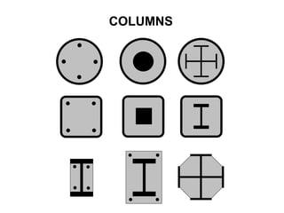 Composite construction or Composite Structure/Frame | PPTX
