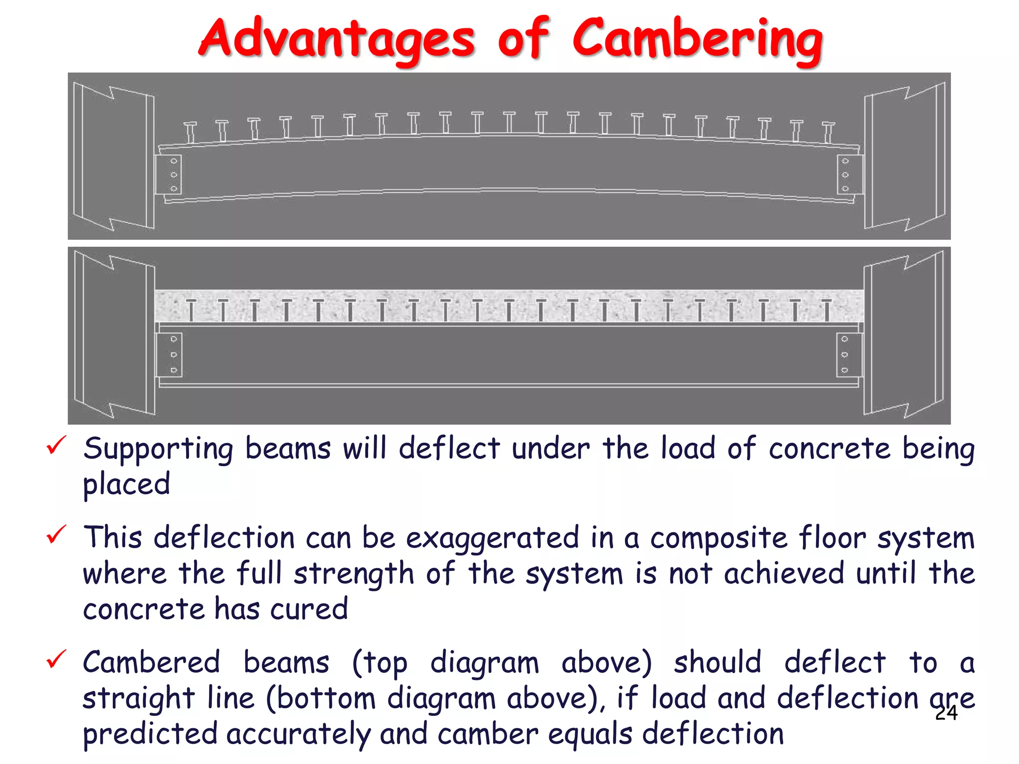Composite construction and cambering | PDF
