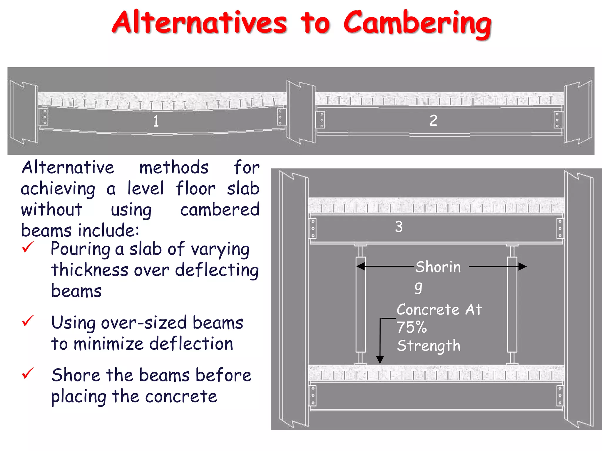 Composite construction and cambering | PDF