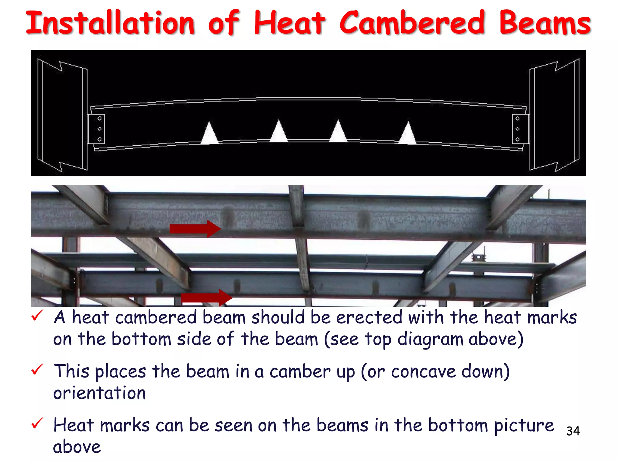 Composite construction and cambering | PDF