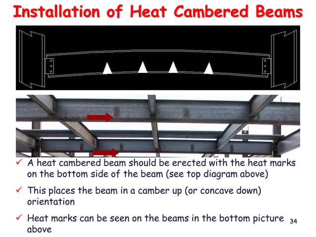 Composite construction and cambering | PDF