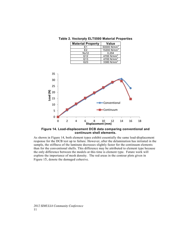 Using Abaqus to Model Delamination in Fiber- Reinforced Composite Materials | PDF