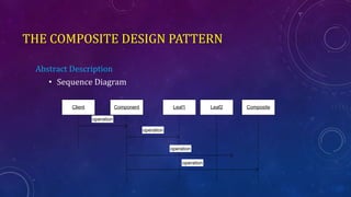 Composite design pattern | PPTX