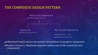 Composite design pattern | PPT