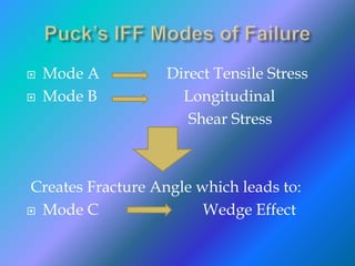 Composite Failure Presentation | PPTX